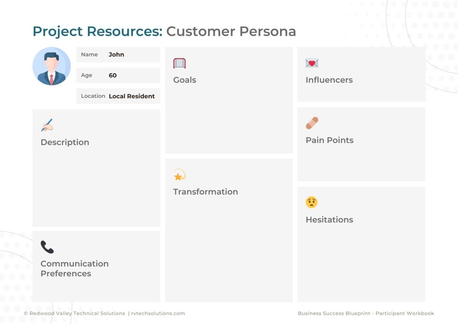 Decoding Your Target Audience for your Website and Digital Marketing Success